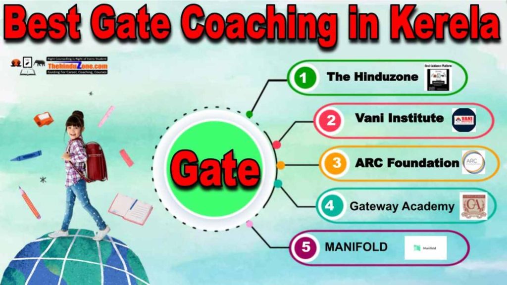 Best GATE Coaching in Kerala 2026: Made Easy vs ACE | TheHinduZone